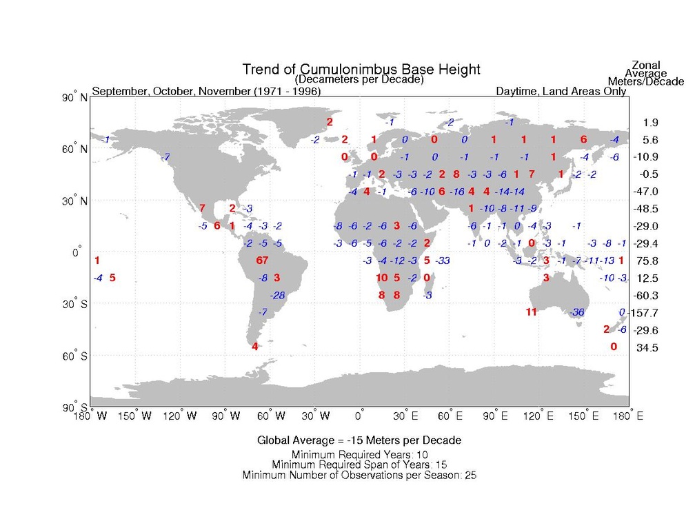 Land Cloud Atlas Navigation Frame