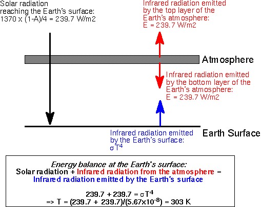 ATM S 211 - Fall 2001