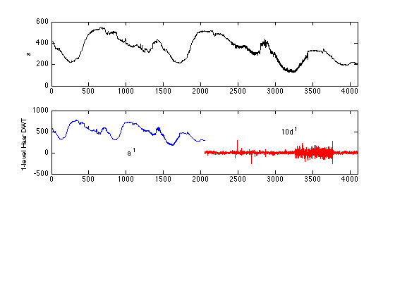 Wavelet Analysis Example From Matlab Wavelet Toolbox 8176