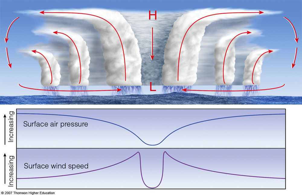 Animation of hurricane Katrina IR