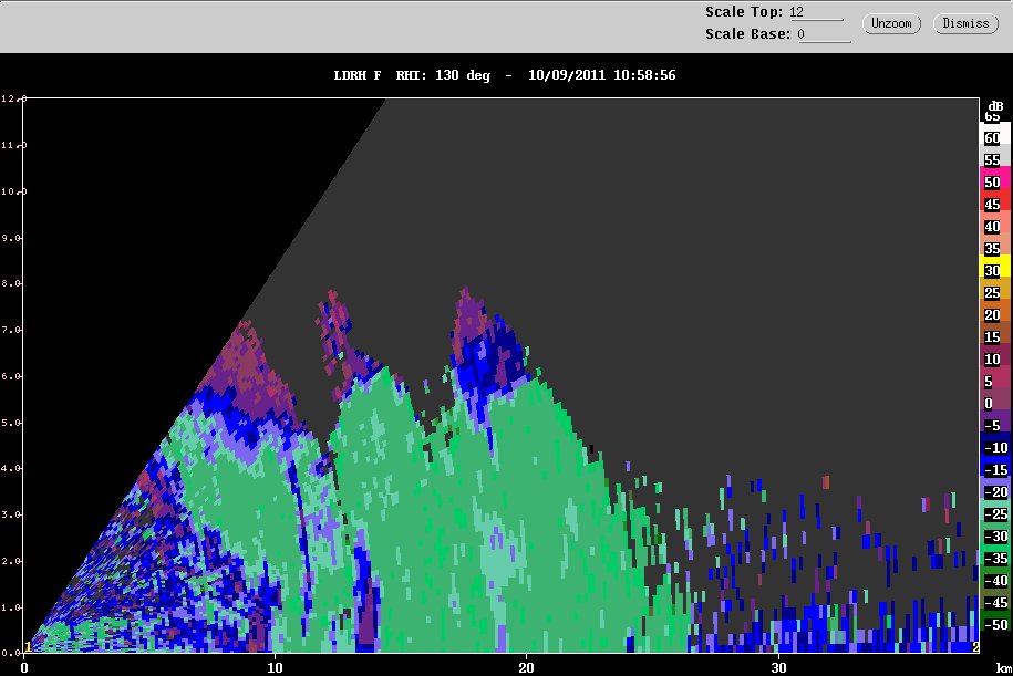 DYNAMO Field Notes for October 2011