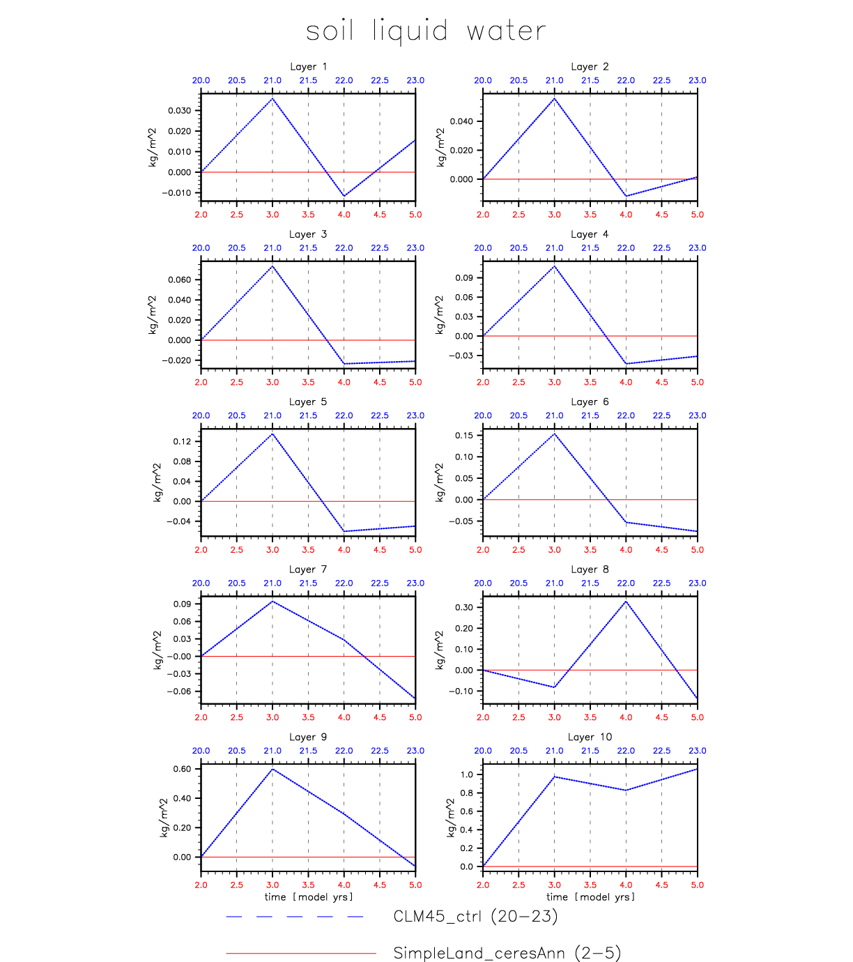 Set 1 Diagnostic Plots