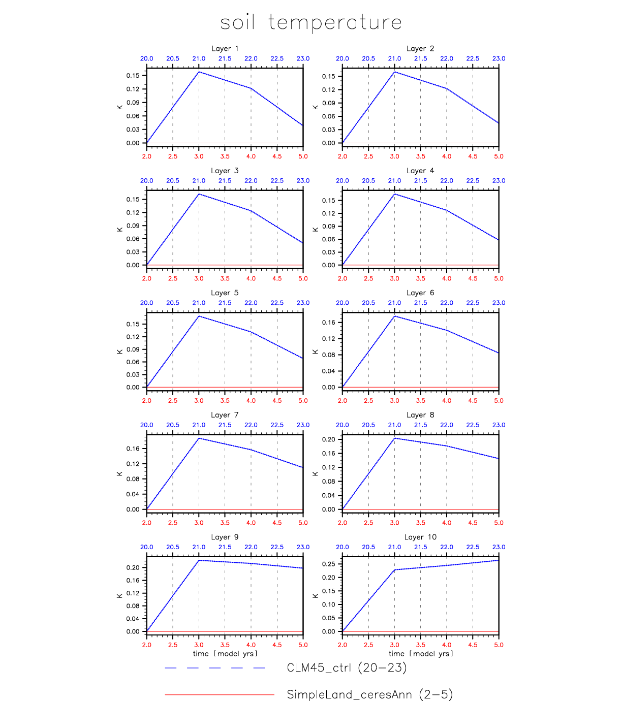 Set 1 Diagnostic Plots