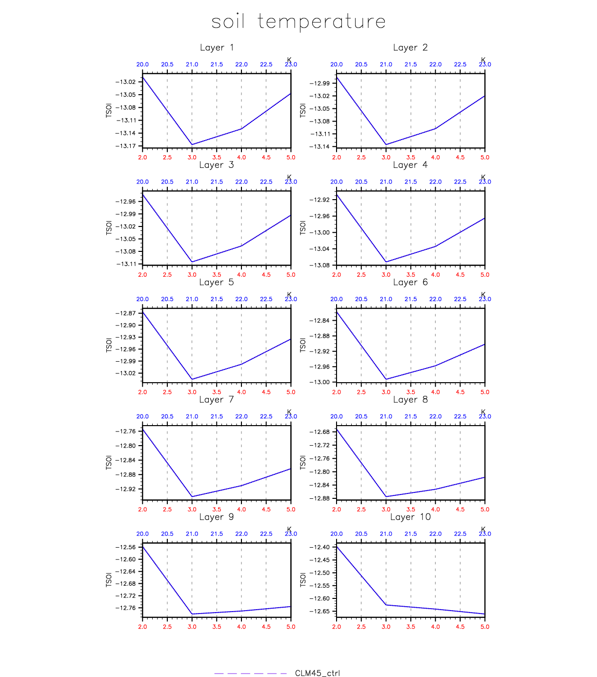 Set 1 Diagnostic Plots