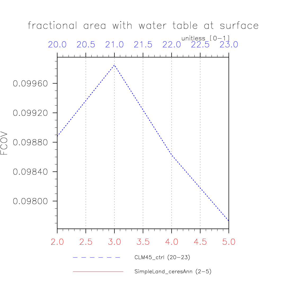 Set 1 Diagnostic Plots