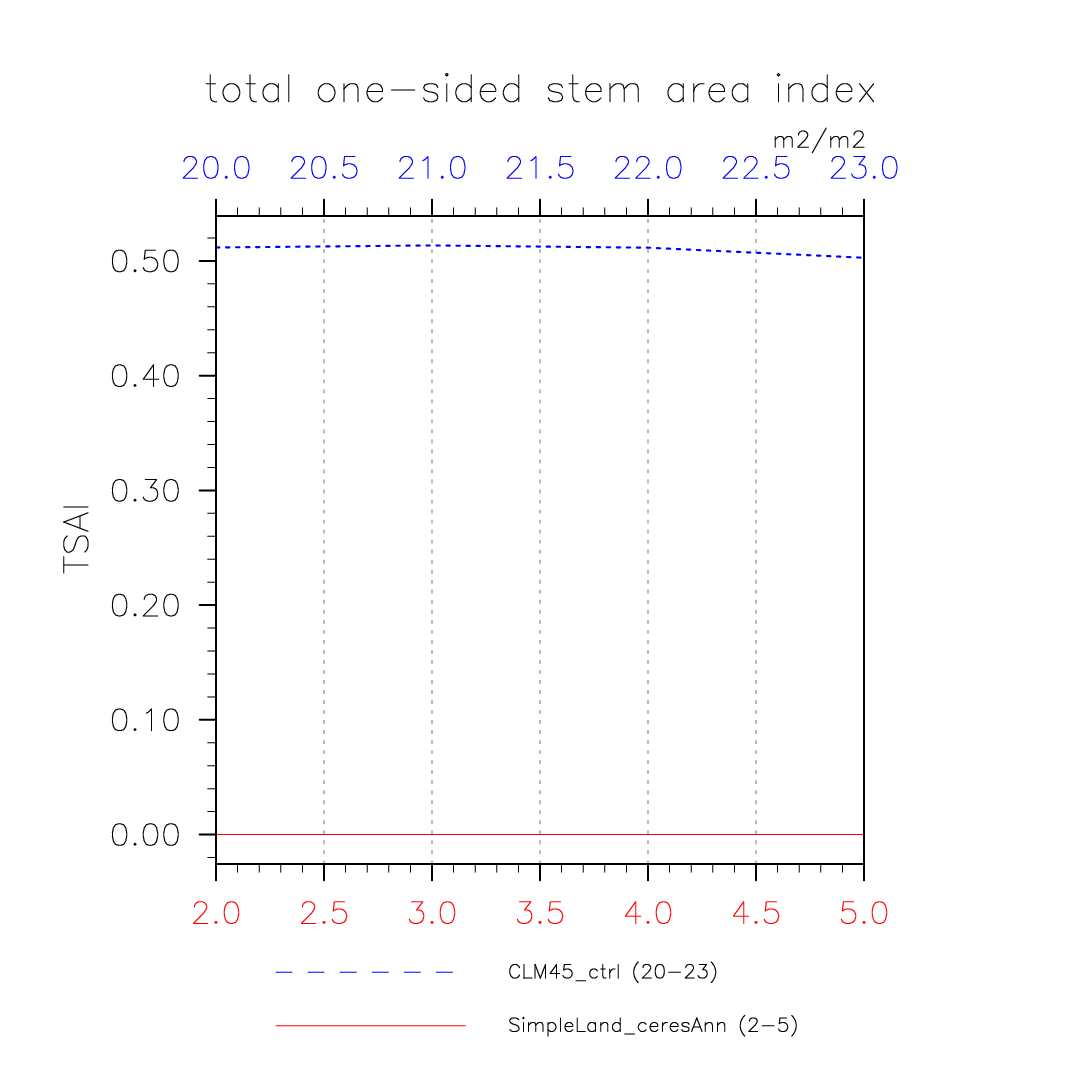 Set 1 Diagnostic Plots
