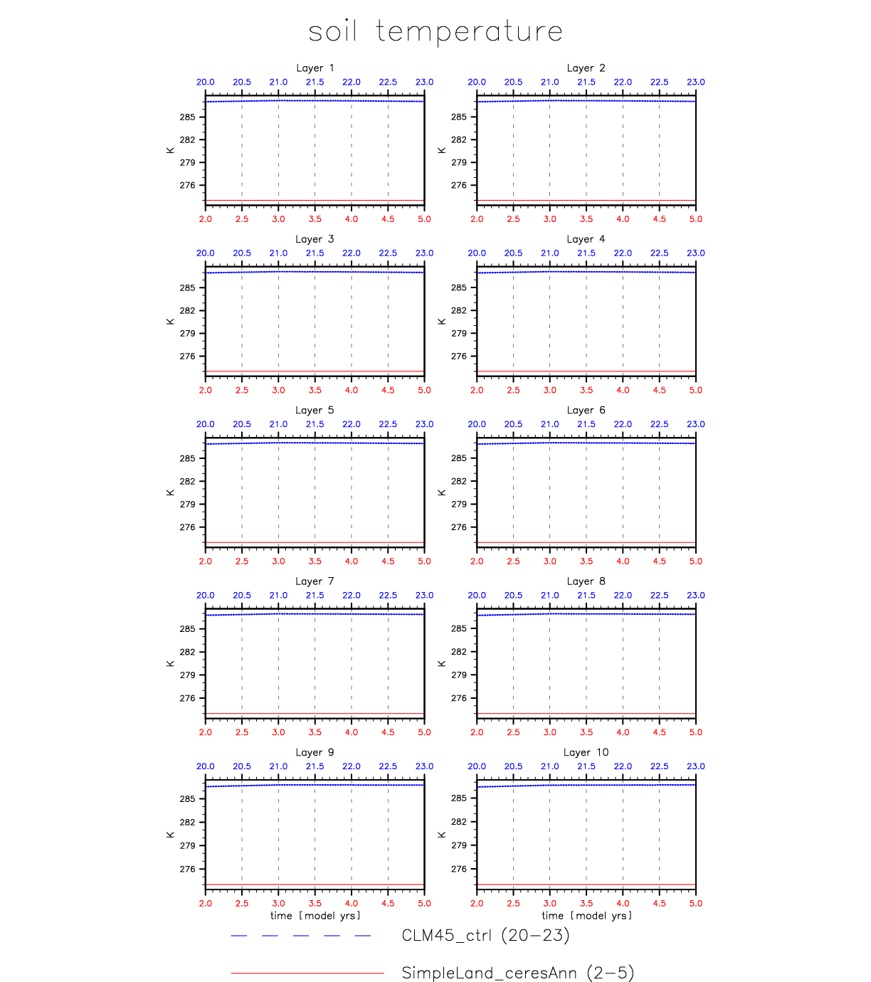 Set 1 Diagnostic Plots